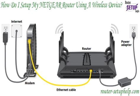 Easy Setup Guide For Your Netgear Router