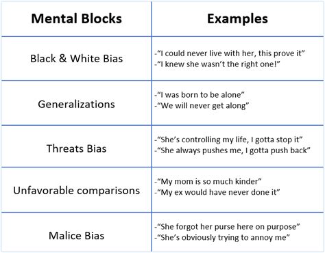 Avoidant Attachment Style Understanding It And Overcoming It