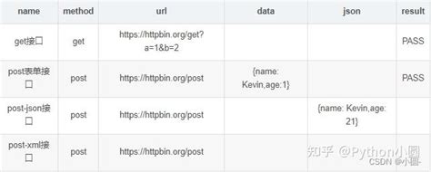 Python Openpyxl Excel