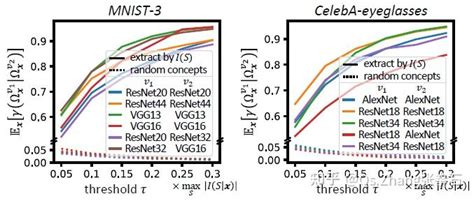 Ai从技术到科学:神经网络中的概念符号涌现的发现与证明 知乎 Ai从技术到科学:神经网络中的概念符号涌现的发现与证明 知乎