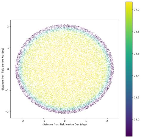 Vignetting Demo — Sorcha 1 0 1 Dev6 G87448d1 Documentation