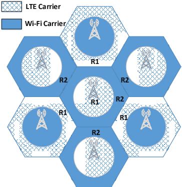 Figure 1 From Architectural Challenges And Solutions For Collocated LWIP A Network Layer