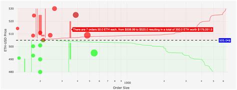 Github Pmajicrypto Whale Watching App Python Dash App That Tracks