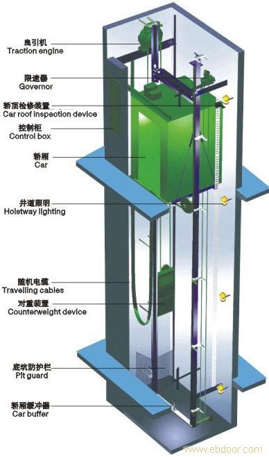 上海无机房电梯 无机房电梯相关信息 上海优富电梯有限公司 乘客电梯 一比多