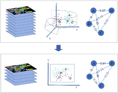 Figure 2 From Unsupervised Hyperspectral Band Selection Via Structure