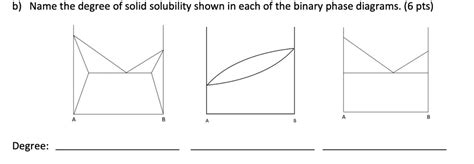 solved b name the degree of solid solubility shown in each of the