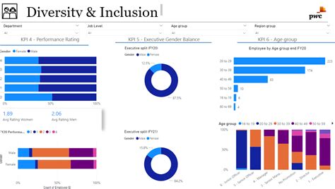 github murekarmansi pwc task 4 diversity and inclusion analysis