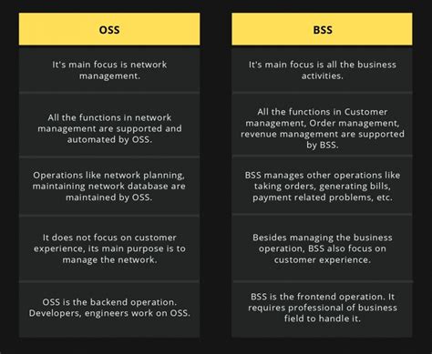 Oss And Bss Explained Understanding Their Architectures