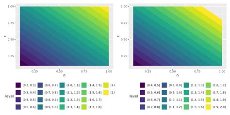 R Align Color Scales Of Two Ggplots In Geom Contour Filled Stack Overflow
