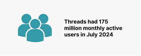 number of threads users in april 2024