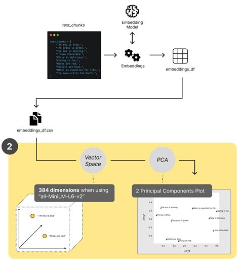 All You Need To Know About Vector Databases And How To Use Them To Augment Your Llm Apps