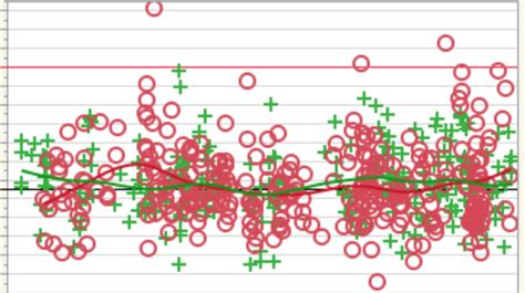 Python How To Draw Spline That Is Not Connecting All Points Stack Overflow