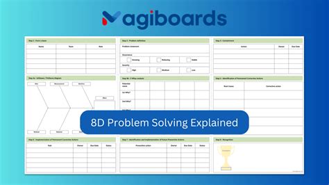 8 Disciplines 8d Problem Solving Explained