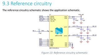 NRF21540 RF Port Matched To 50ohms Nordic Q A Nordic DevZone Nordic DevZone