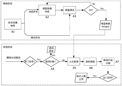 Bus Passenger Flow Statistics Method And System Based On Deep Learning Eureka Patsnap