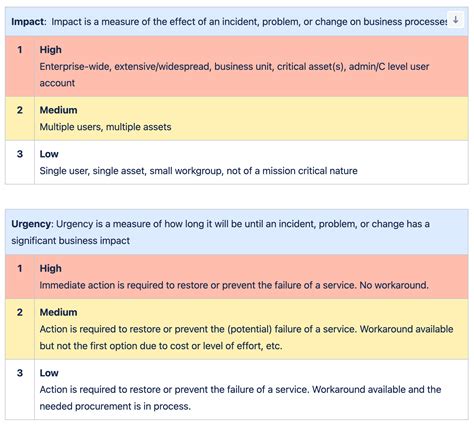 Alignment Of Case Priority Severity With Itil · Issue 3112 · Opencti
