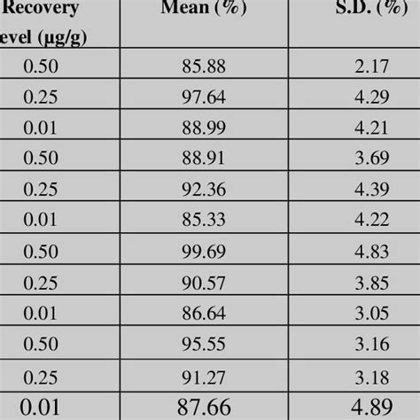 The Three Ways That Buffer Size Was Measured A Buffer Width Was Download Scientific Diagram