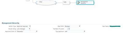 configure and customize approval rules in oracle fusion