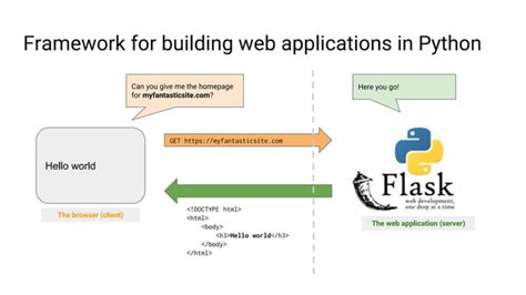 Pythonflask Presentation Pptx