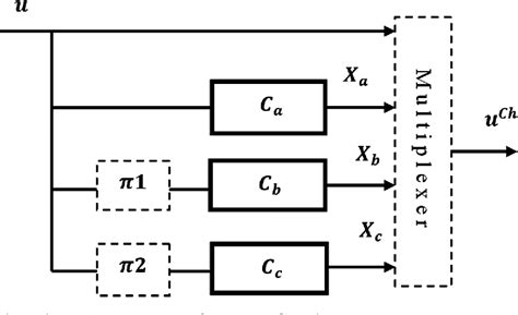 Figure 1 From Performance Analysis Of 3 Dimensional Turbo Codes Semantic Scholar