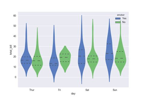 Seaborn绘图 Lawlite的博客