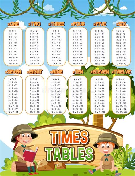 Math Times Table Chart Stock Vector Illustration Of Nature 271276417