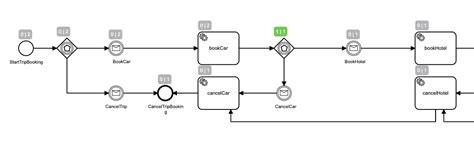 Using Zeebes Workflows Instead Of Sagas In Axon By George The