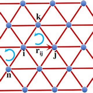 Schematic of the model on triangular lattice unit vectors rˆij Download Scientific Diagram