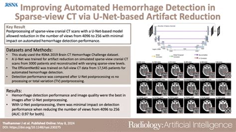 Improving Automated Hemorrhage Detection At Sparse View Ct Via U Net