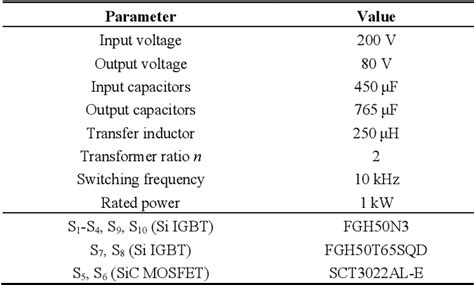 Table Iii From A Sisic Hybrid Five Level Anpc Full Bridge Dab Converter With Dedicated