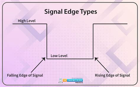How To Use ADC With STM The Engineering Projects