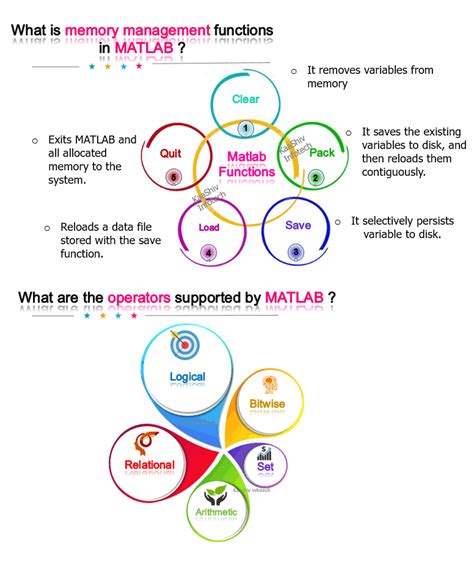 Matlab Internship Kaashiv Infotech
