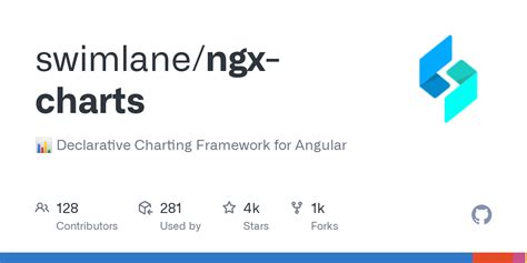 issues · swimlane ngx charts · github