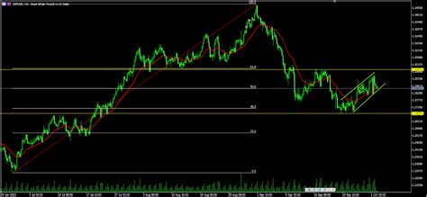 Us Dollar Strengthens Ahead Of Nonfarm Payroll Data Action Forex