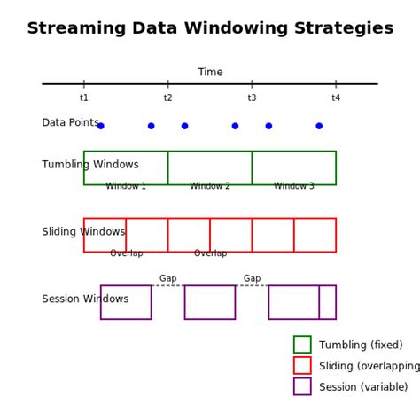 Online Anomaly Detection With Streaming Data Ai Tutorial Next Electronics