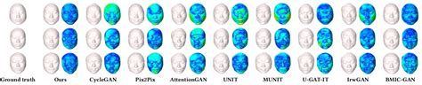 Intrinsic Morphological Relationship Guided 3d Craniofacial Reconstruction Using Siamese Cycle