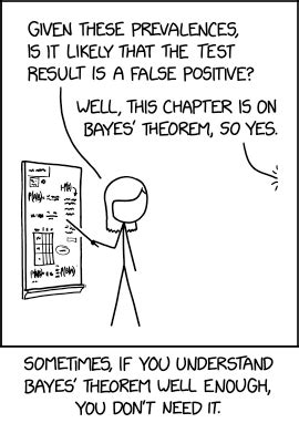 Bayes Theorem Computer Borders