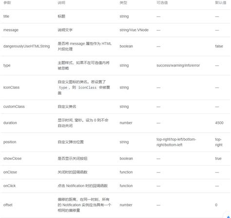 Element Ui三十六notification通知notification Element Csdn博客