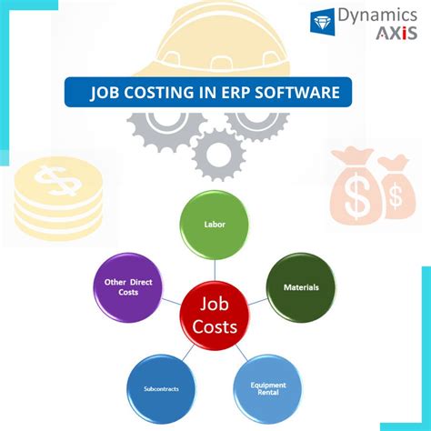 Dynamics Axis Software House L L C On Linkedin Erpsoftware Constructionindustry Erp