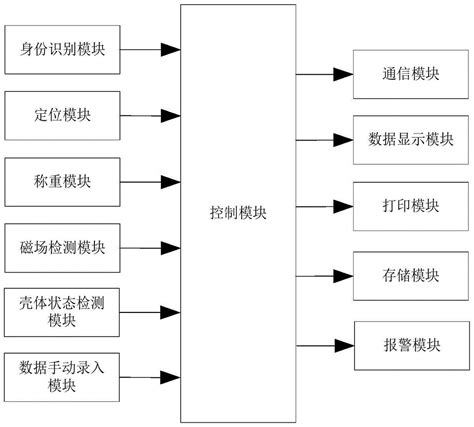 一种防作弊重量检测装置的制作方法