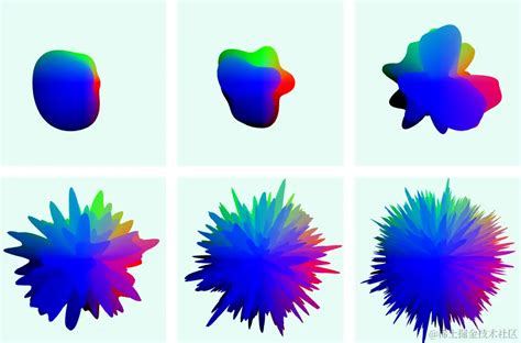 手把手带你入门 Threejs Shader 系列（七）本文教大家用gui控制参数；将 Noise 函数的数值转换成颜 掘金