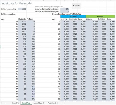 An Excel Vba Multiple Decrement Program To Model The Ifoa Or Another