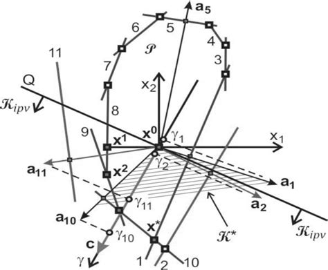 figure 1 from a kkt simplex method for efficiently solving linear