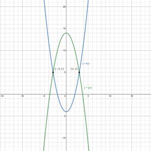 3 6 Algebraic Analysis On Intersection Points Intermediate Algebra