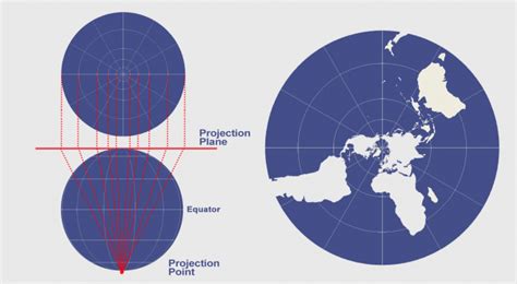 Orthographic Map Projection