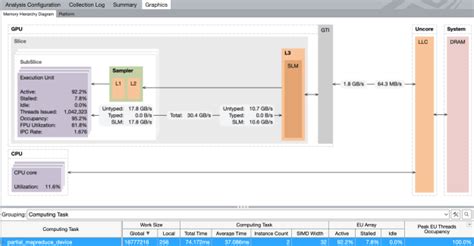 Profiling Oneapijl Applications With Vtune