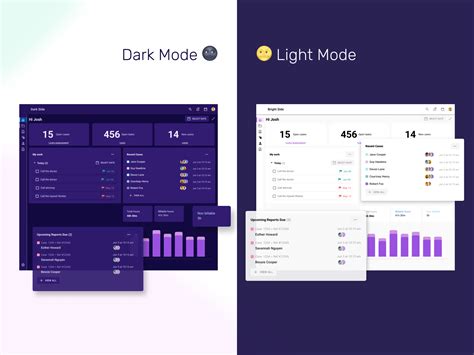 Dashboard Dark Light By Karina GG For Improving MX Product Design On Dribbble