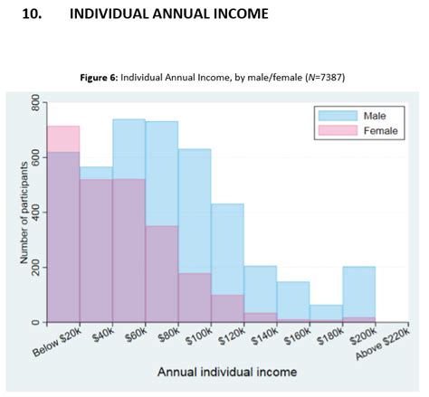 Your Chance To Win Australian Sex Survey
