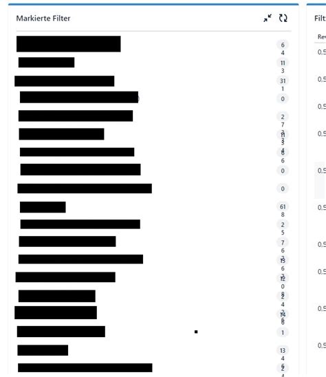 Solved Dashboard Gagdet Layout Broken