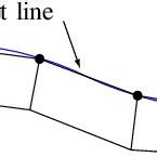 Spline On Regular Mesh Download Scientific Diagram